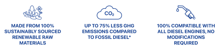 Where is Renewable Diesel Being Produced in The United States? | Star Oilco